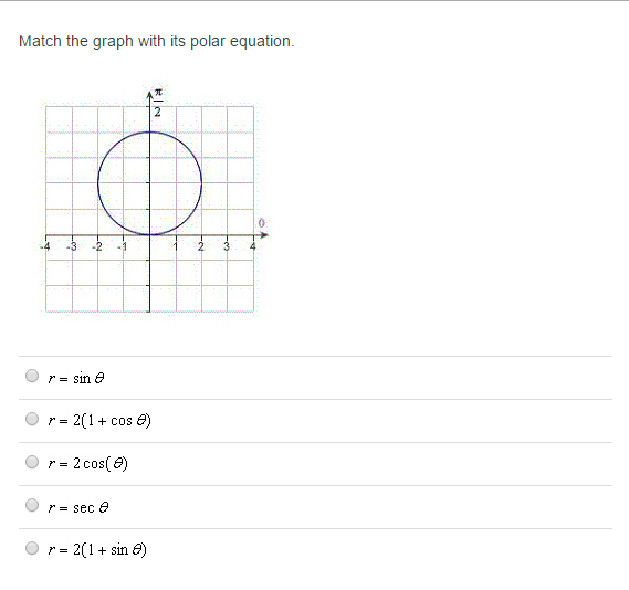 Solved Match the graph with its polar equation. r = sin | Chegg.com