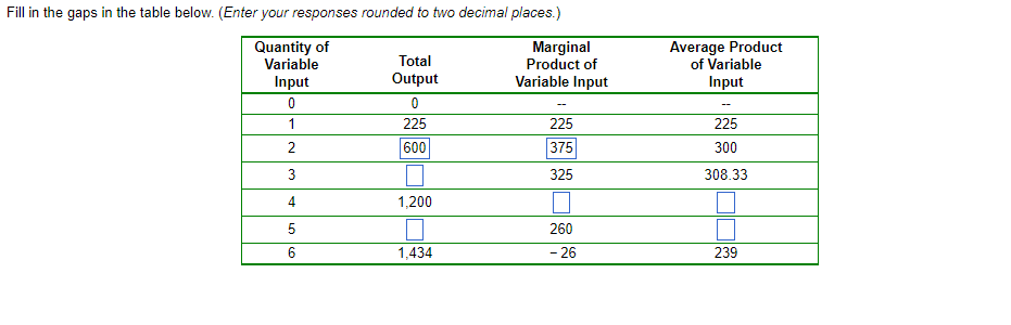 Solved Fill in the gaps in the table below. (Enter your | Chegg.com