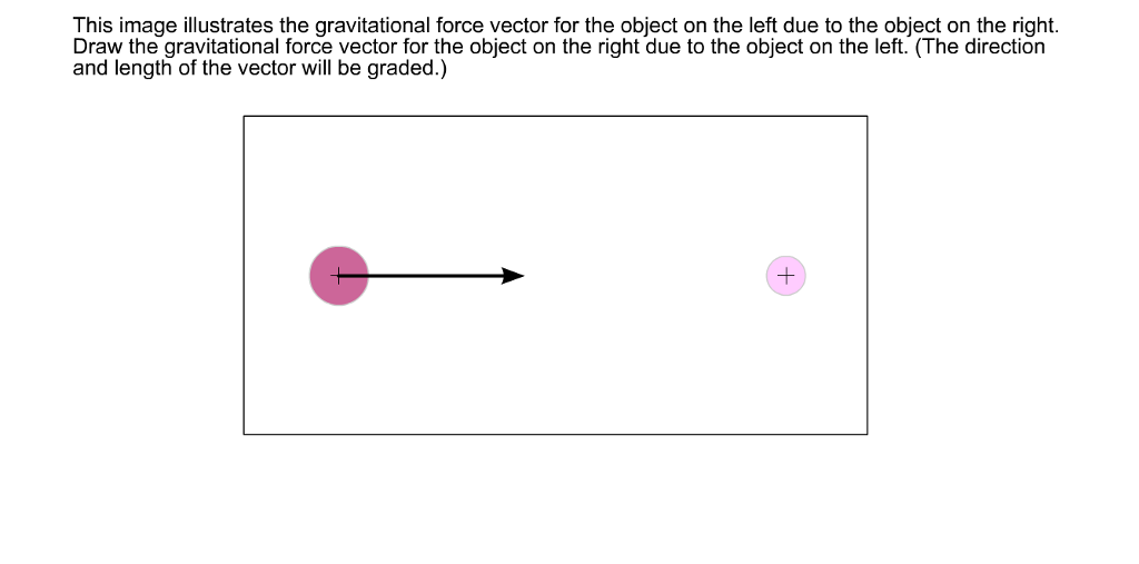 Solved This image illustrates the gravitational force vector | Chegg.com