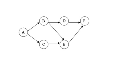 Solved 1.Given the network diagram shown below, what is | Chegg.com