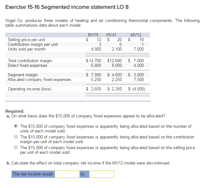 Solved Exercise 15-16 Segmented income statement LO 8 Vogel | Chegg.com