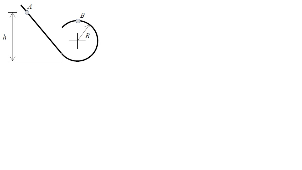 Solved A bead of mass m slides on a frictionless wire. In | Chegg.com