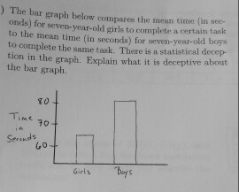 Solved The bar graph below compares the menu time (in | Chegg.com