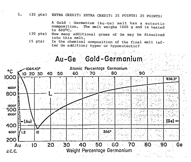 Solved 5, (25 pts) EXTRA CREDIT ? EXTRA CREDIT! 25 POINTS ! | Chegg.com
