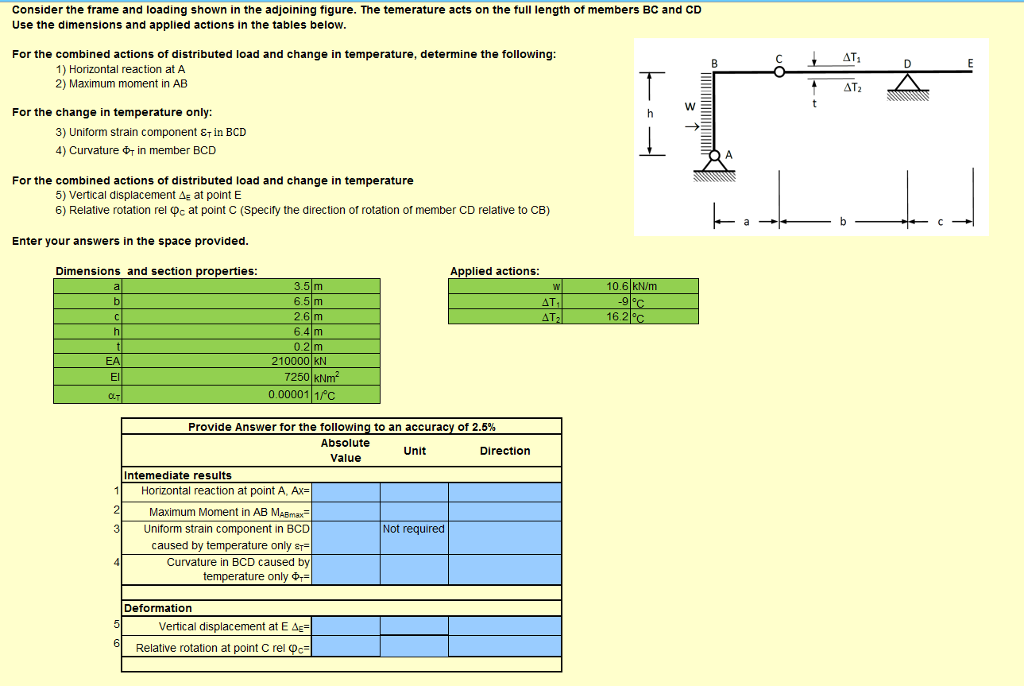 Solved Consider the frame and loading shown in the adjoining | Chegg.com