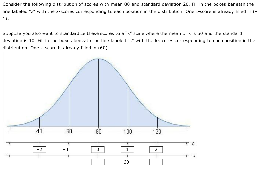 Solved Consider the following distribution of scores with | Chegg.com