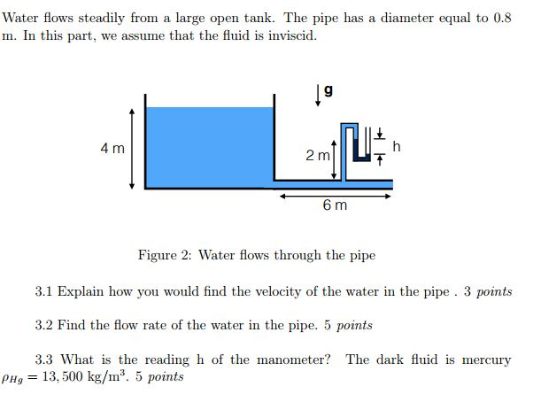 Solved Water flows steadily from a large open tank. The pipe | Chegg.com