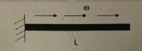 Solved Using two equal length elements: a.) Determine the | Chegg.com