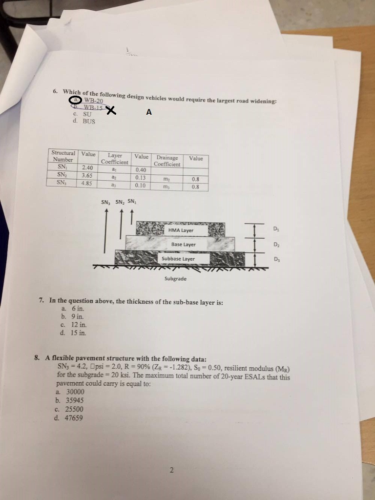 Solved Which of the following design vehicles would require | Chegg.com