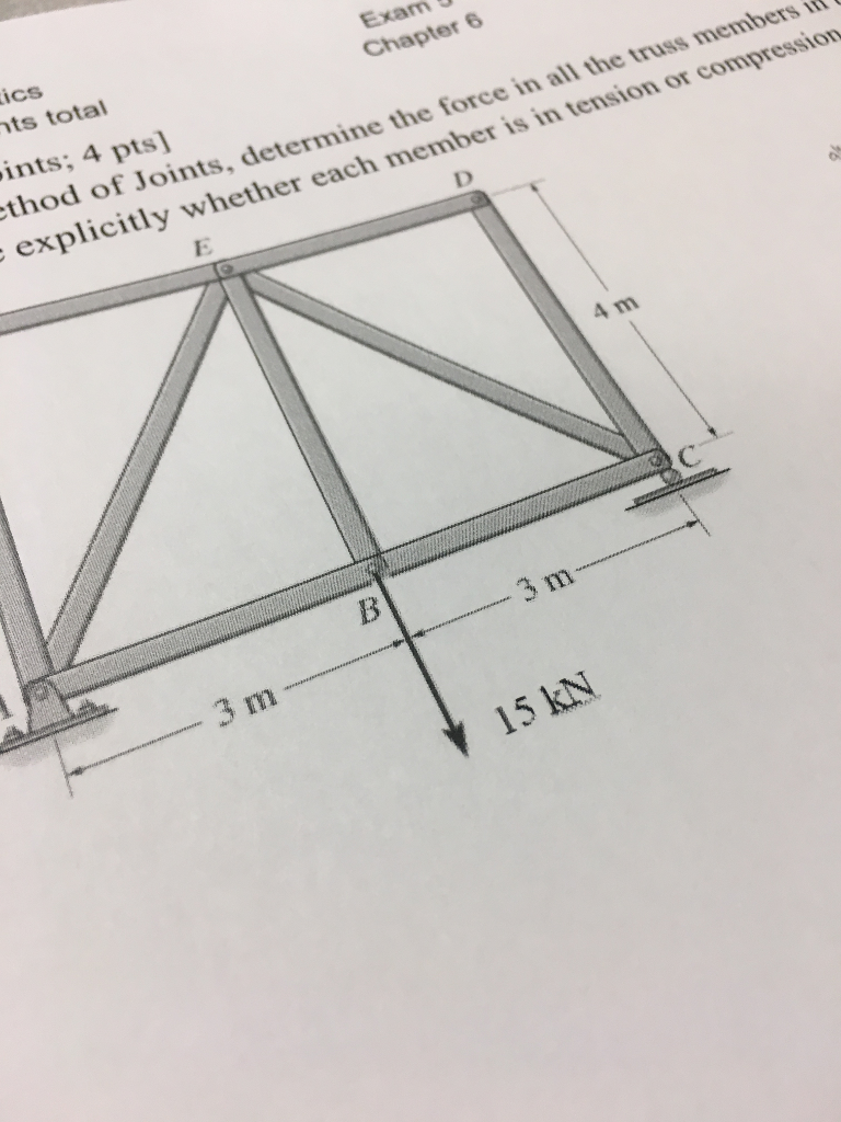 using Method of joint.; Determine the force in each | Chegg.com