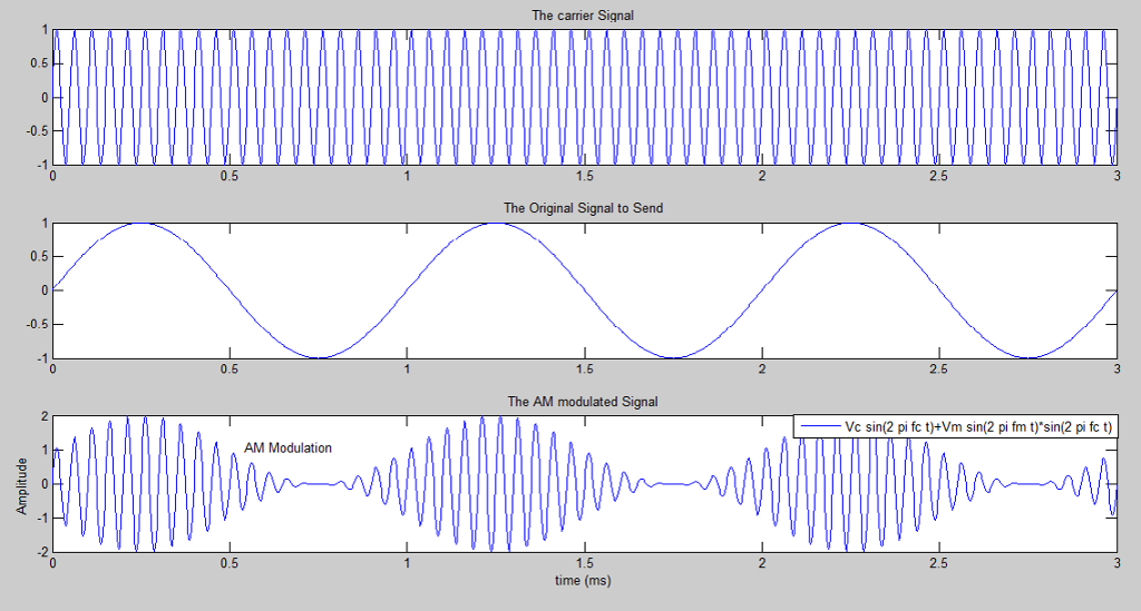 Solved Hello Matlabers :) , I need your help to write the | Chegg.com