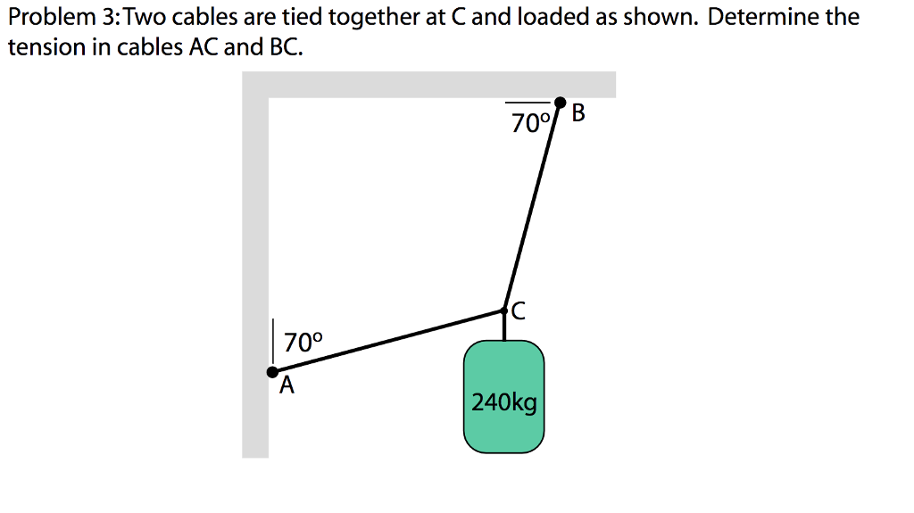 Solved Problem 3:Two cables are tied together at C and | Chegg.com