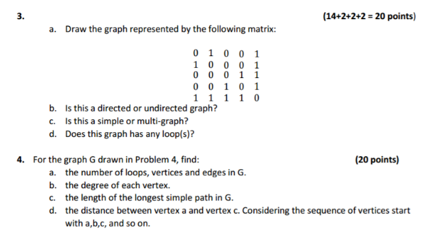 Solved Draw the graph represented by the following matrix: | Chegg.com
