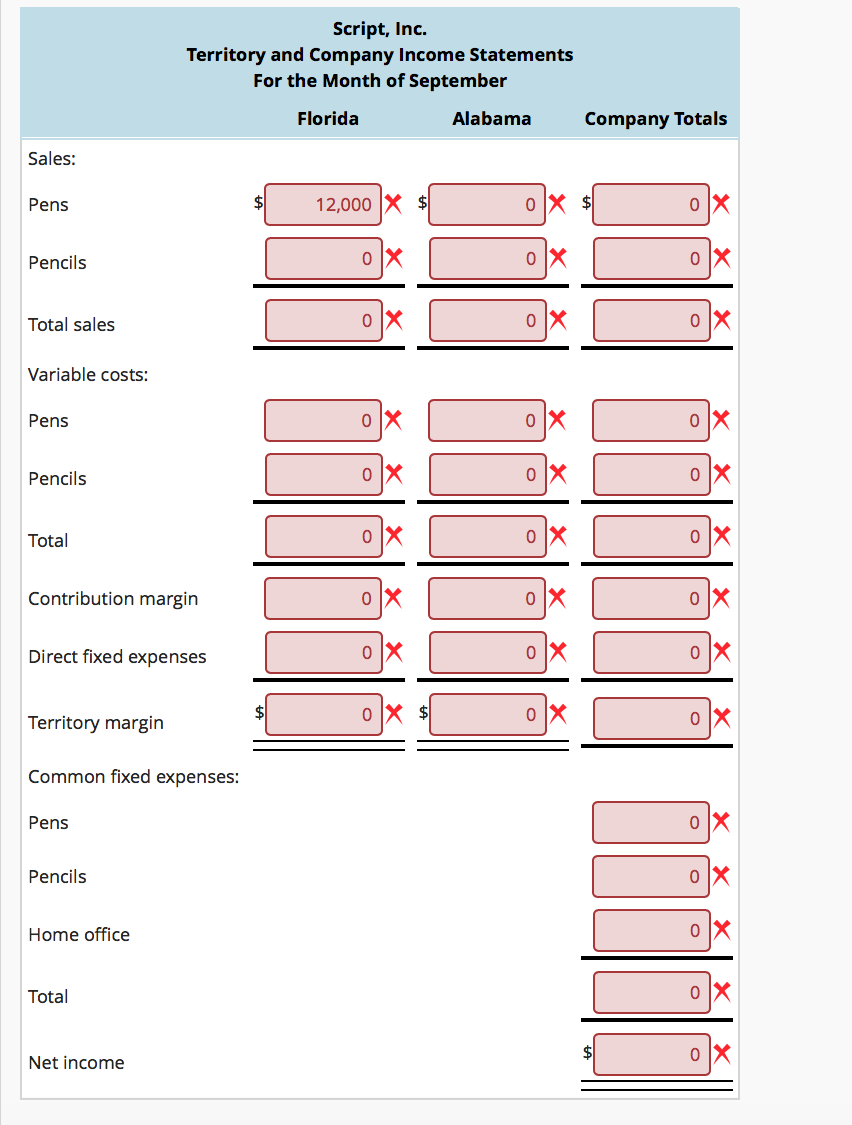 Solved Income Statements Segmented by Territory Script, | Chegg.com