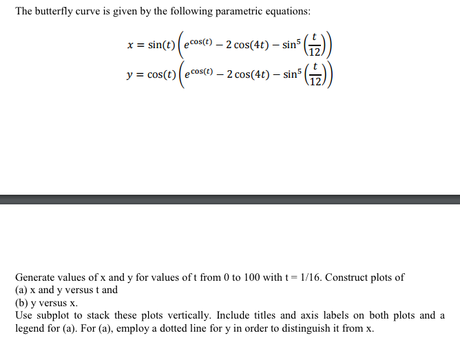 The butterfly curve is given by the following | Chegg.com