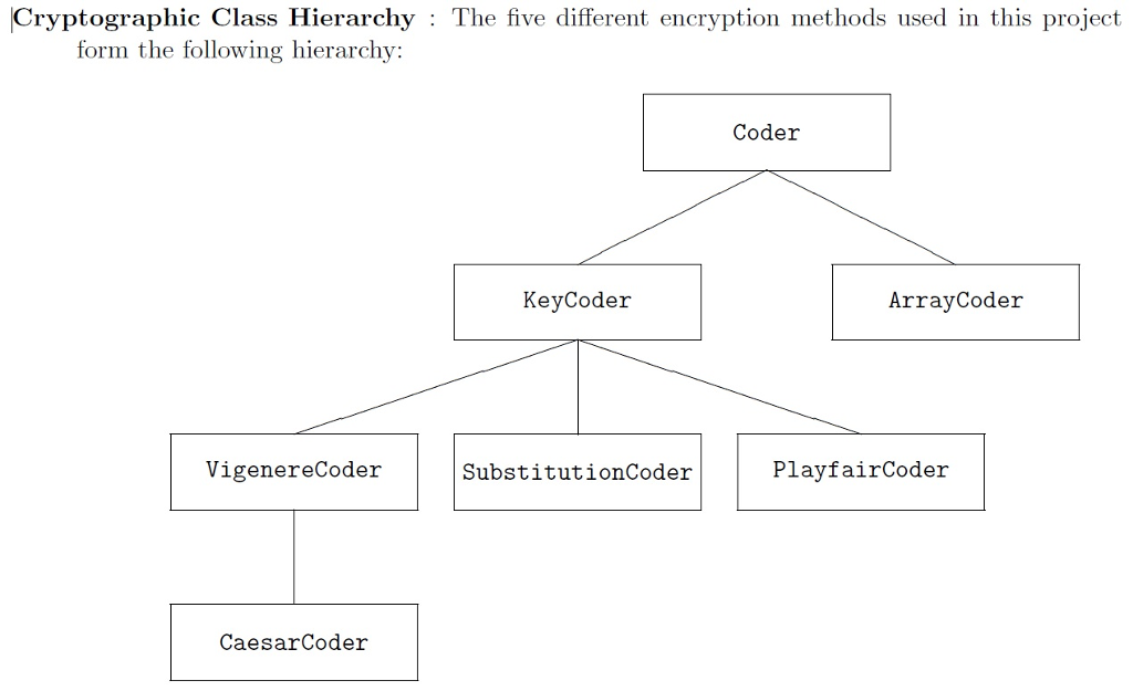 Can someone help me with the following project | Chegg.com