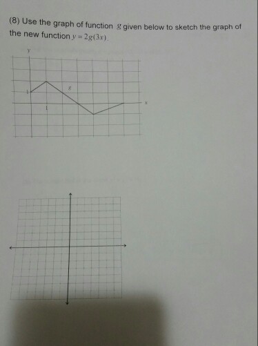 Solved Use the graph of function g given below to sketch the | Chegg.com
