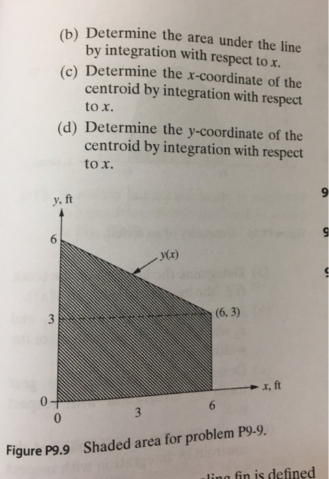 Solved -9. Consider the shaded area under the line y(x), as | Chegg.com