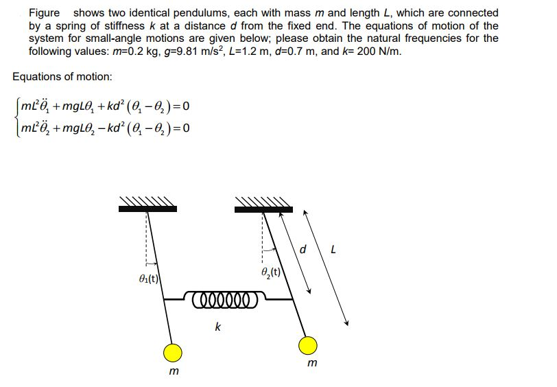 Solved Figure shows two identical pendulums, each with mass | Chegg.com
