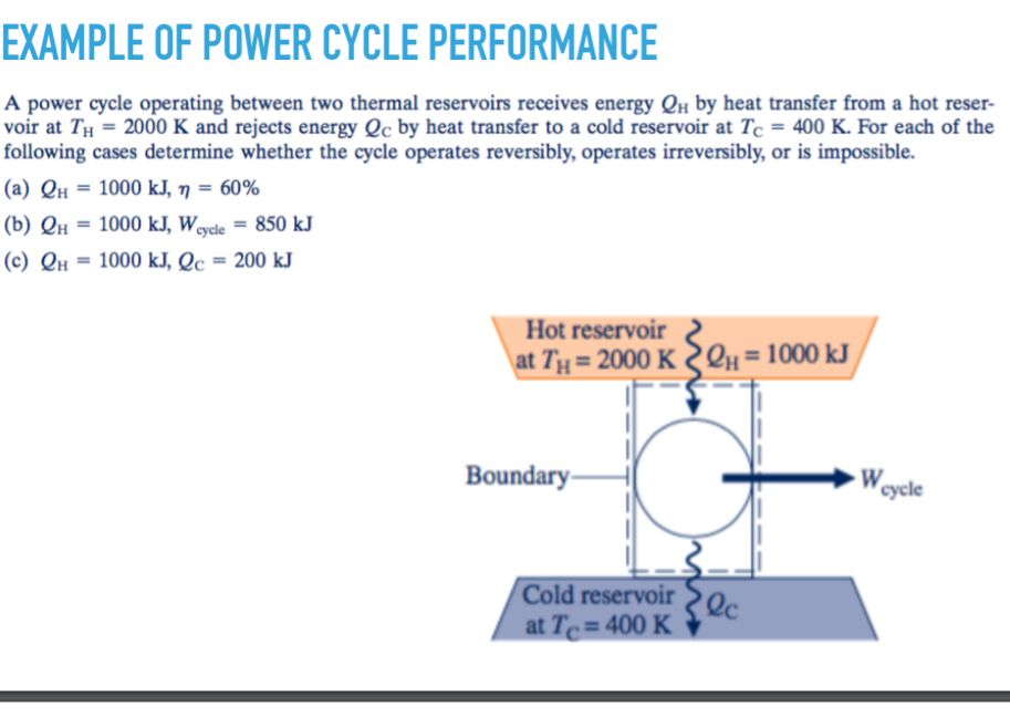 Solved EXAMPLE OF POWER CYCLE PERFORMANCE A Power Cycle Chegg solved-example-of-power-cycle-performance-a-power-cycle-chegg