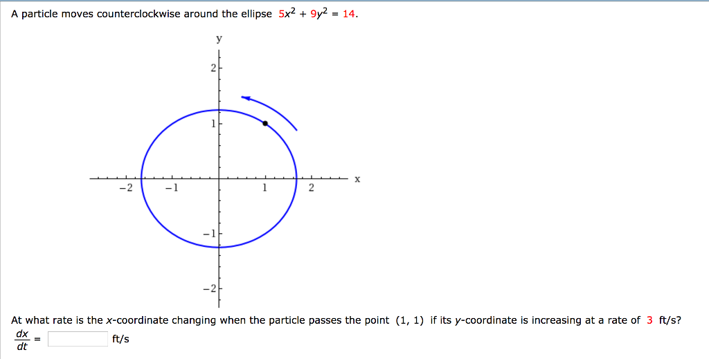 Solved A particle moves counterclockwise around the ellipse | Chegg.com