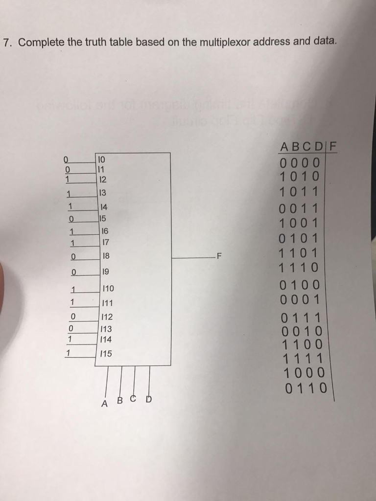 Solved Complete The Truth Table Based On The Multiplexor