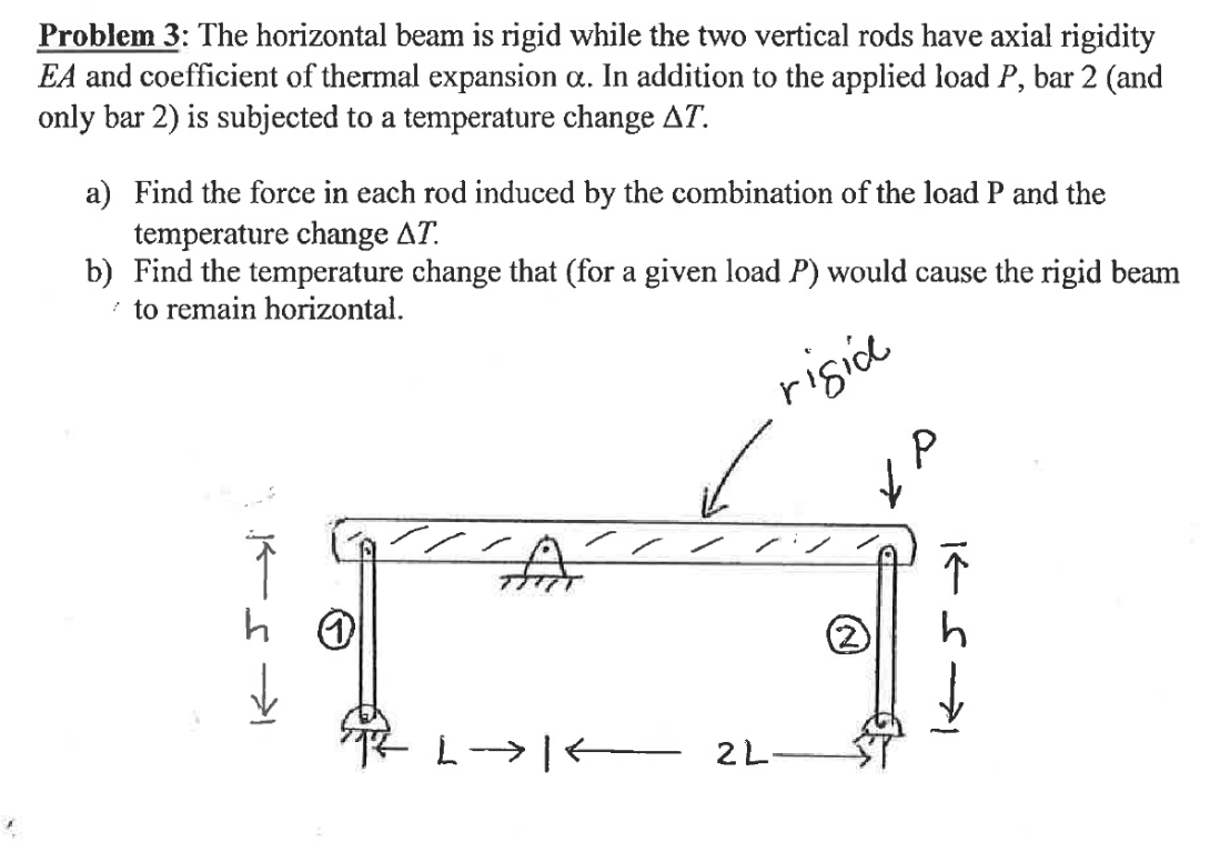 Solved The horizontal beam is rigid while the two vertical | Chegg.com