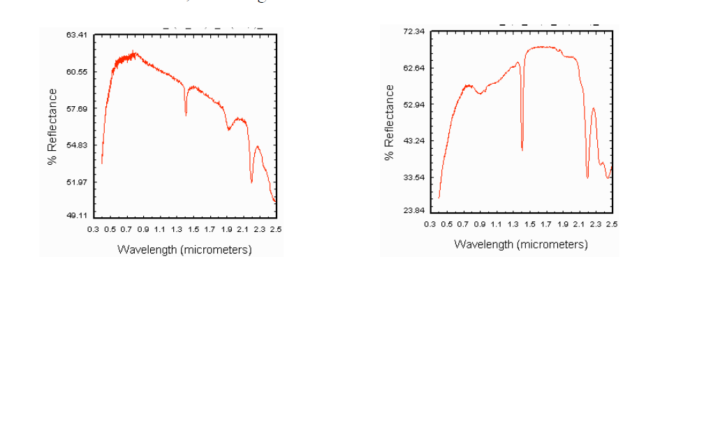Refer to the various VNIR-SWIR reflectance spectra | Chegg.com