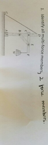 Solved Identify all multi-force members, 2 force members | Chegg.com