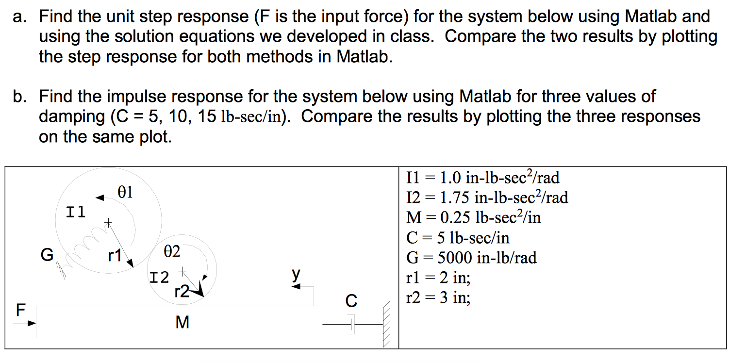 a. Find the unit step response (F is the input force) | Chegg.com