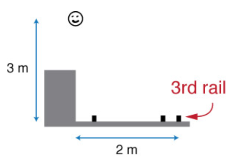Solved The third rail on the NYC subway system delivers the | Chegg.com
