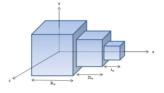 Solved Three uniform cubes with sides 3Lo, 2Lo, and Lo have | Chegg.com