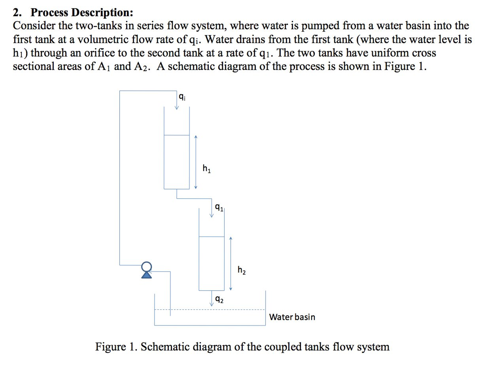 Process Description: 2. Consider the two-tanks in | Chegg.com