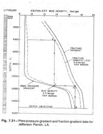 7.19 Complete the design of the production casing | Chegg.com