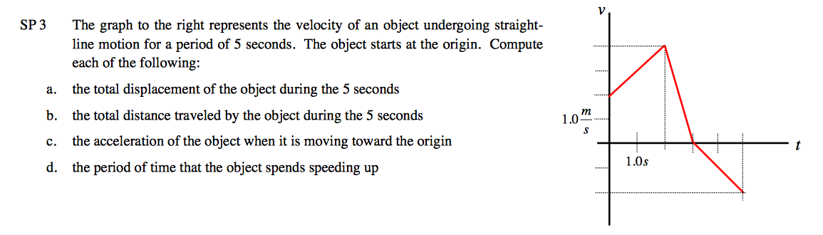 Solved The graph to the right represents the velocity of an | Chegg.com