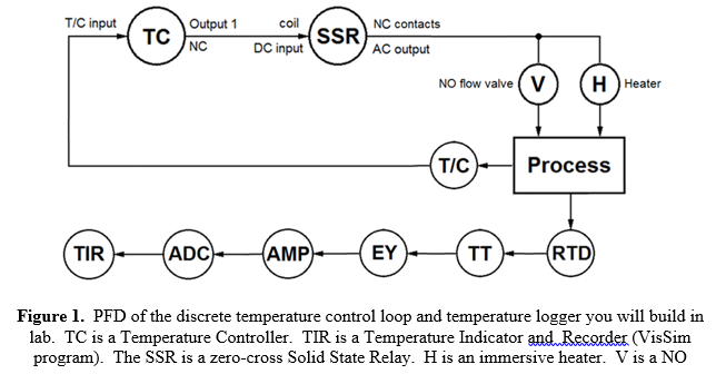 3. Consider the Heater (H) in the PFD of Figure 1. H | Chegg.com