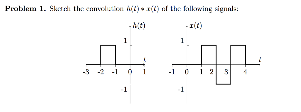 Solved Problem 1. Sketch the convolution h(t) *x(t) of the | Chegg.com