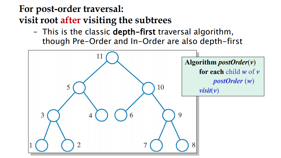 Tree Traversals In The Code For Topic 5 Trees T