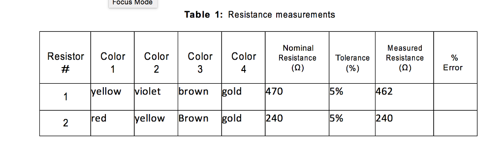 Solved Focus Mode Table 1: Resistance measurements Nominal | Chegg.com