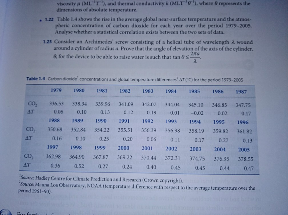 Solved viscosity μ (ML-IT-I), and thermal conductivity k | Chegg.com