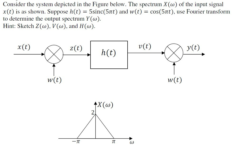 Solved Consider the system depicted in the Figure below. The | Chegg.com