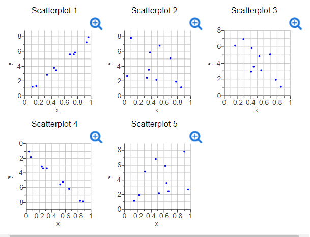 Solved Match these values of r with the accompanying | Chegg.com