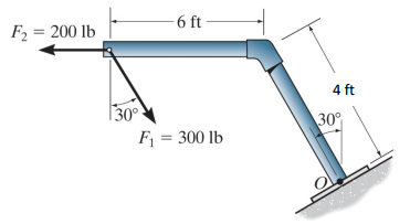 Solved Using vector notation, calculate the moment of force | Chegg.com