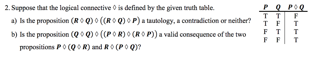 Solved Suppose that the logical connective diamond operator | Chegg.com