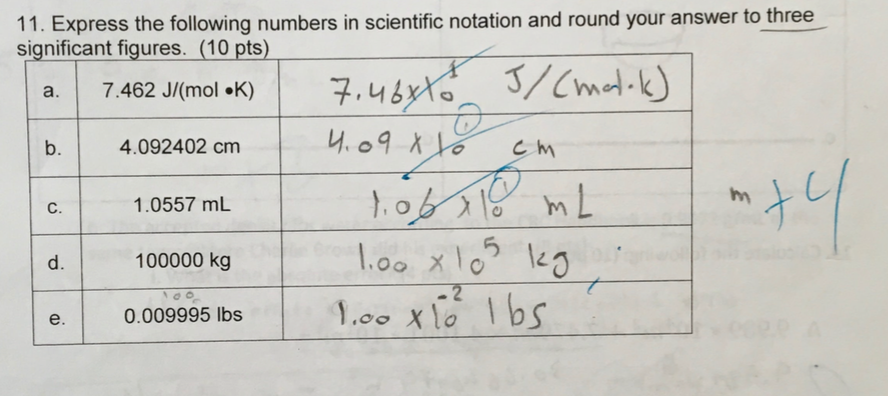 Solved Express the following numbers in scientific notation | Chegg.com
