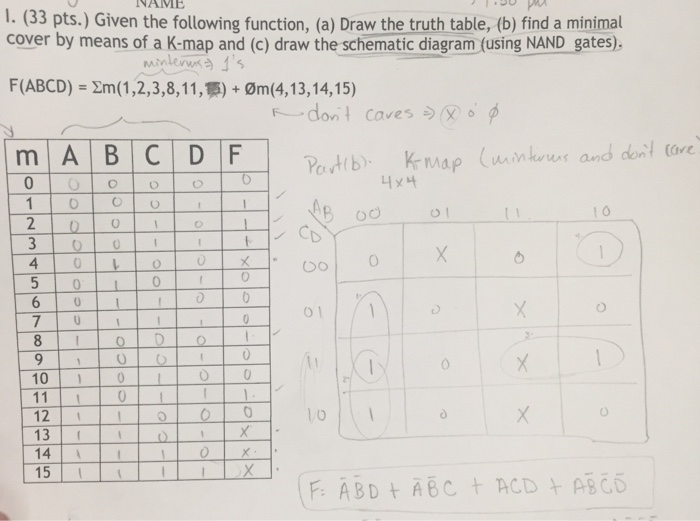 Solved Find the minimal cover of the kmap and reduce the | Chegg.com