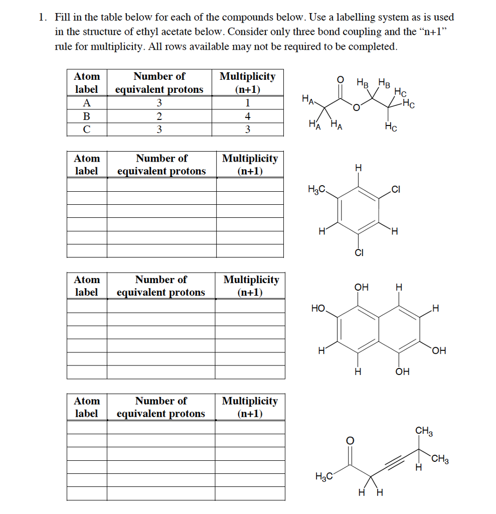 Solved Fill in the table below for each of the compounds | Chegg.com