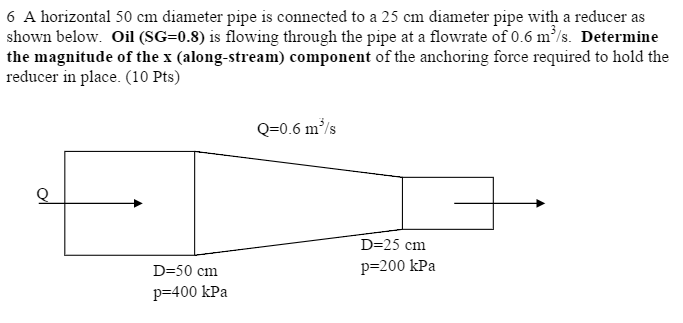 Solved A horizontal 50 cm diameter pipe is connected to a 25 | Chegg.com