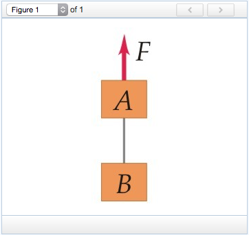 Solved Two boxes, A and B, are connected to each end of a | Chegg.com