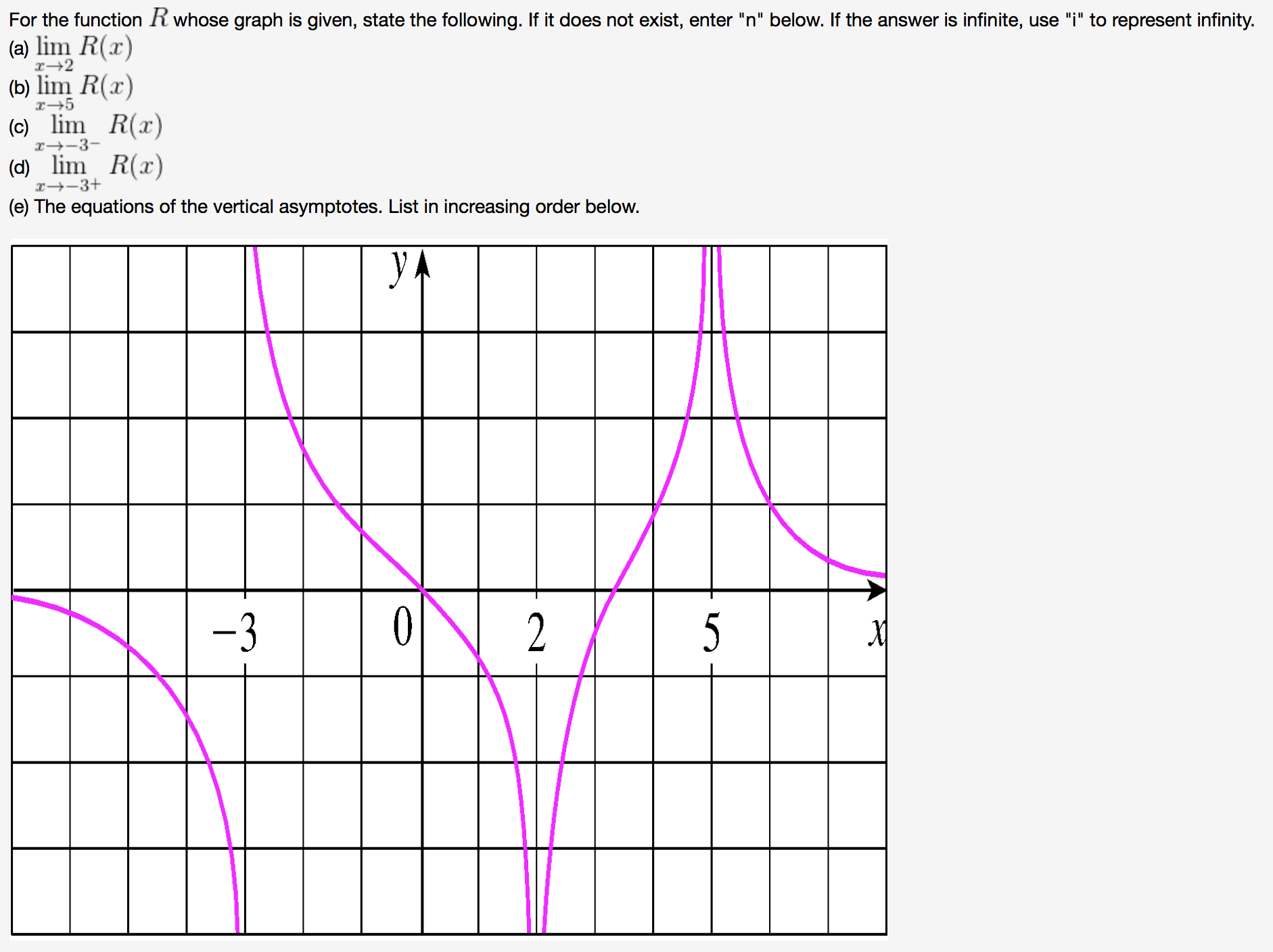Solved For the function R whose graph is given, state the | Chegg.com